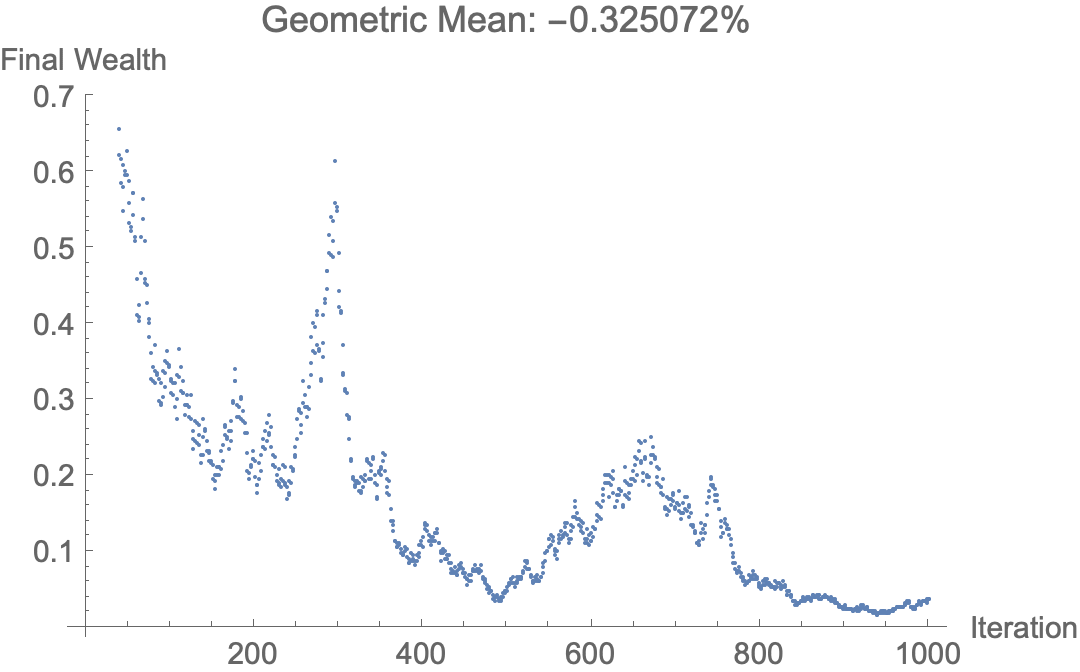Why The Geometric Mean