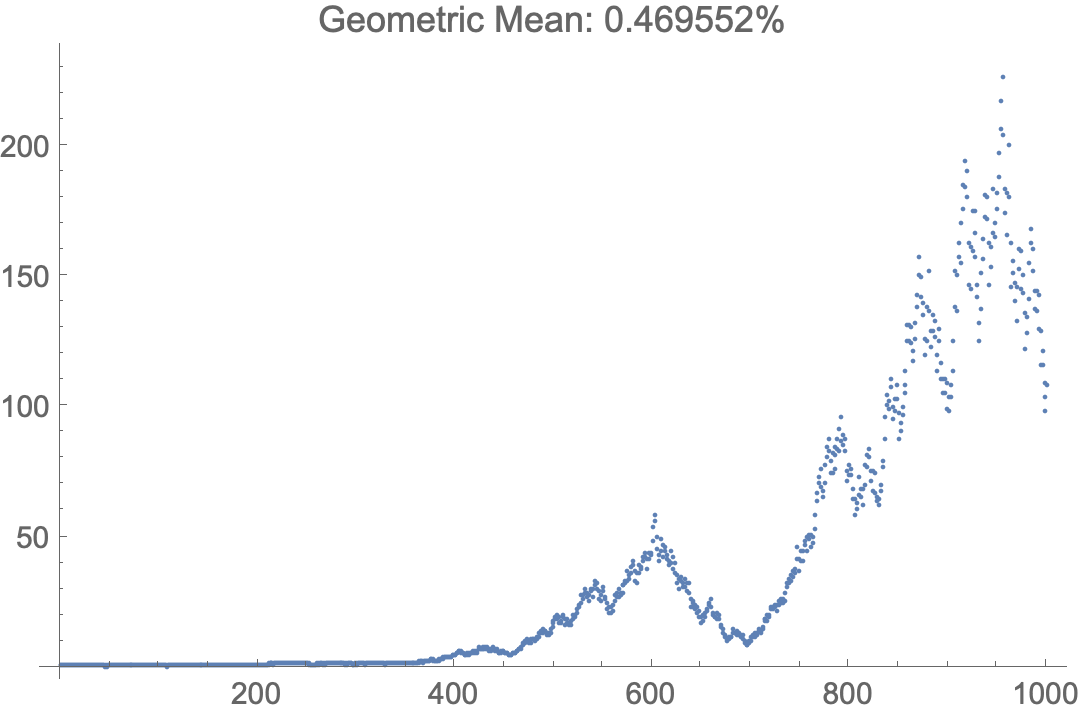 Why The Geometric Mean